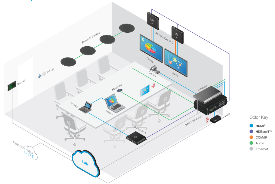 Top 5 Reasons Why You Need More Than Just a Room Control System