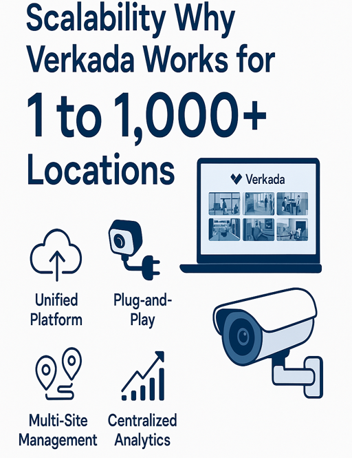 AV Planners | Services |Verkada Security